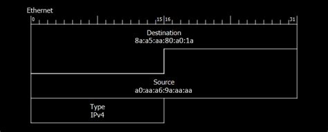 Wireshark Tcp Packet Examination