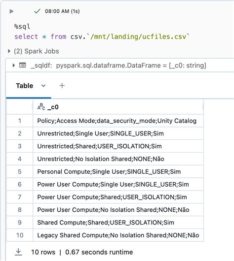 Databricks Volumes Unity Catalog Vs Dbfs Mount