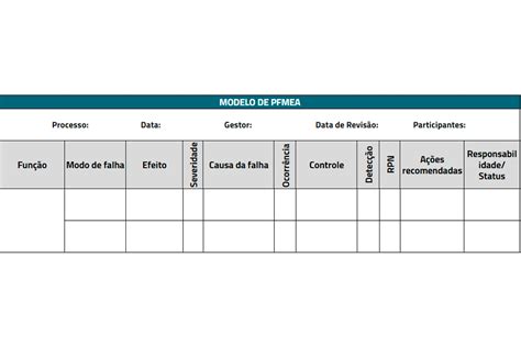 Formato De Pfmea
