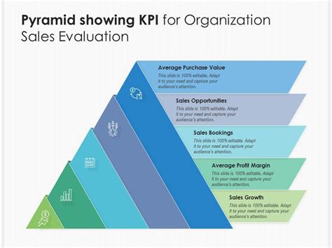Pyramid Showing Kpi For Organization Sales Evaluation Presentation Graphics Presentation
