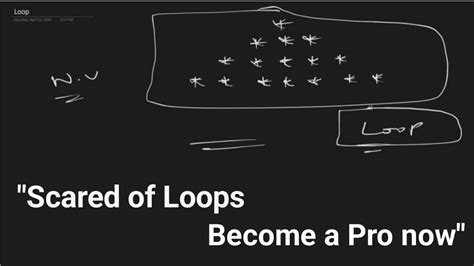 Programming Fundamentals Working Of A Loop For Loop Where Should