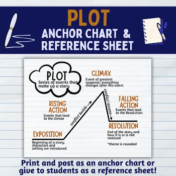 Plot Anchor Chart Poster Reference Sheet By Mrs Rindler In The Middle