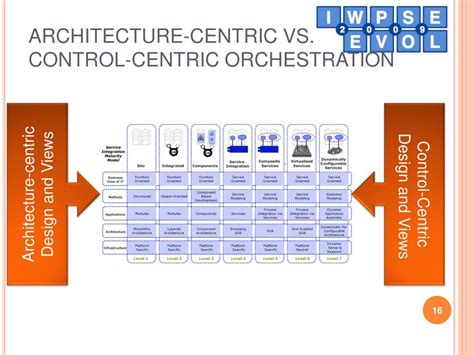 Ppt Towards Self Adaptive Software Intensive Systems Powerpoint Presentation Id 1071567