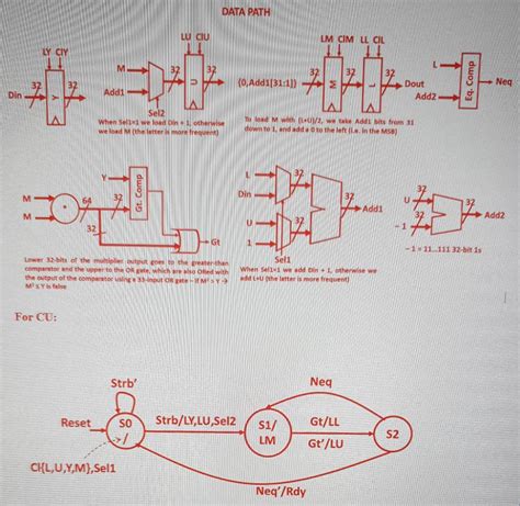 Solved Design A Circuit That Finds The Integer Square Root