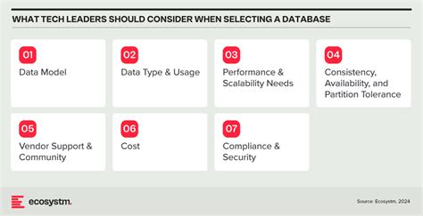 Databases Demystified Guide To Selecting The Right Database Ecosystm