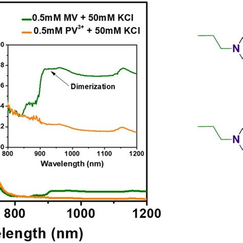 Schematic Representation Of The Pv³⁺ Pv2 •2 Br⁻ Br2 Aqueous Organic Rfb Download Scientific