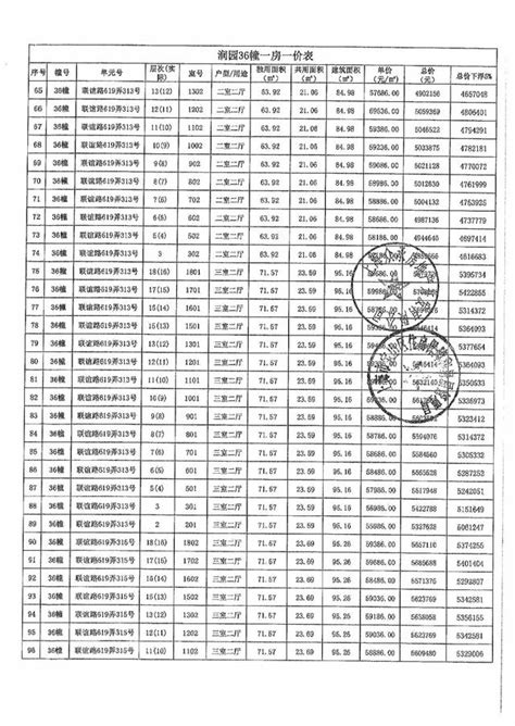 靜安北新中式央璽今日開啟認籌主力500多萬總價超高性價比 每日頭條