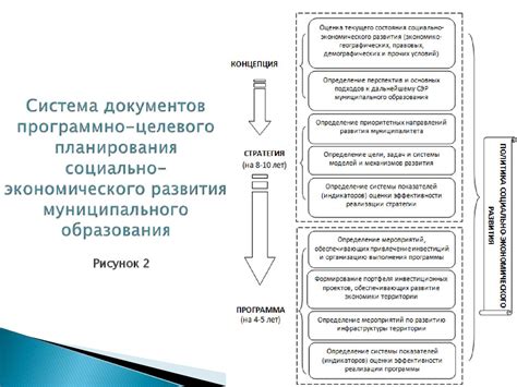 Совершенствование программно целевого планирования социально экономического развития