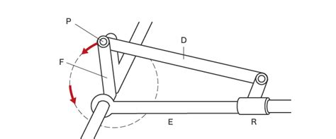 リンク機構とクランク機構の違い リンク（リンケージ） イチから学ぶ機械要素 キーエンス