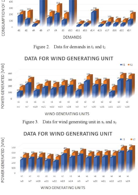 Figure 4 From Stochastic Programming Approach For Tep Optimization Considering Res Integration