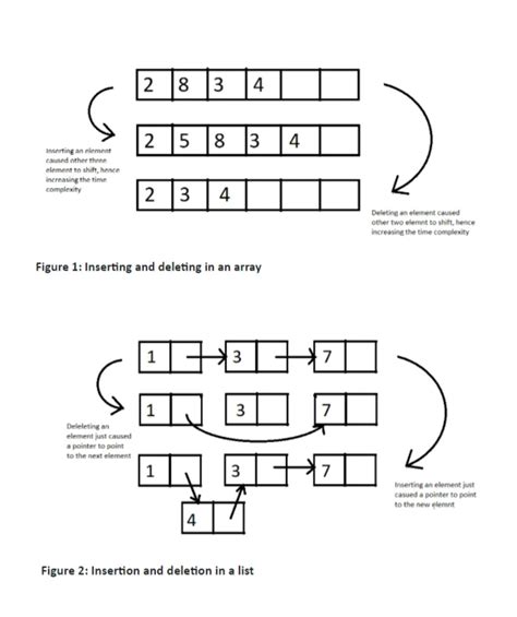 Priyanka Prajapat On Linkedin 100daysofcodechallenge