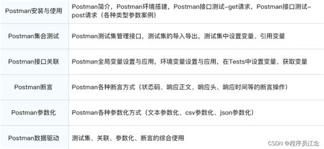 一位年薪40w的测试被开除，回怼的一番话，令人沉思开除测试 就没有问题了 Csdn博客