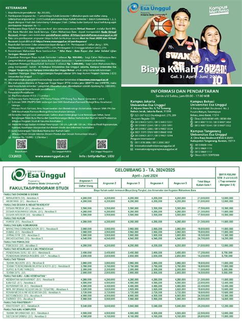 biaya kuliah gelombang 3 april 2024 pdf