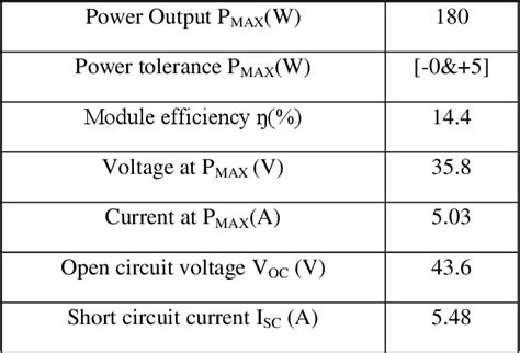 Table 1 From A Simplified Matlab Based Simulation Of Pv Module With