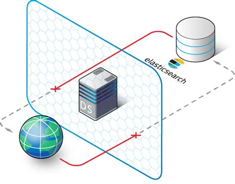 Elasticsearch Database Security Db Security For Elasticsearch
