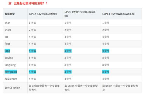 计算机概论 存储 与 Cpu架构的内存寻址空间 知乎