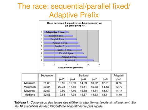 Ppt Adaptabilité Powerpoint Presentation Free Download Id4601430