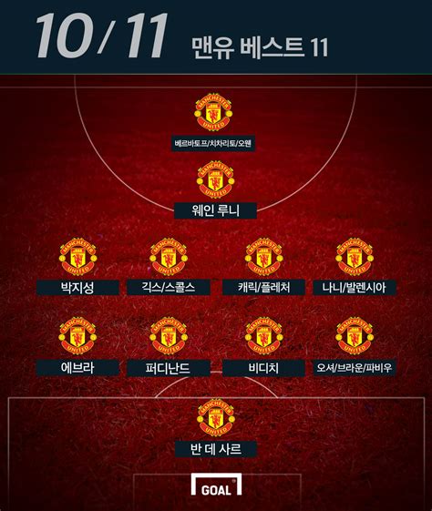 Goal 특별기획 20 201011 맨유의 역사적인 ‘19번째 리그 우승