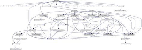 Hrpsys Viewer H File Reference