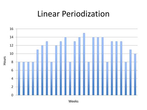 Ppt Leavenworth Powerpoint Presentation Free Download Id4775662