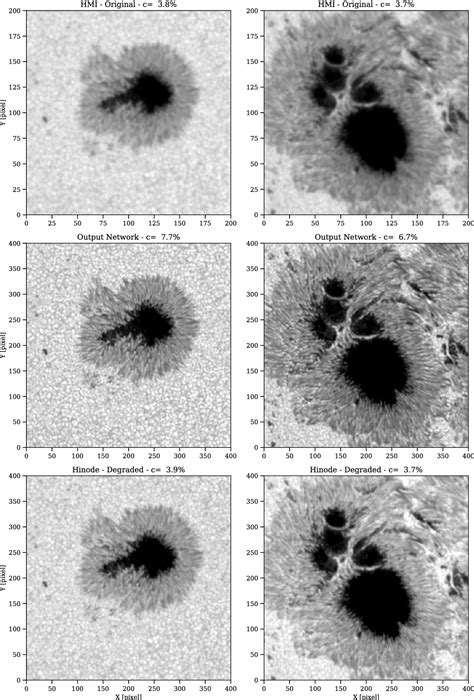 Figure 6 From Enhancing Sdo Hmi Images Using Deep Learning Semantic Scholar
