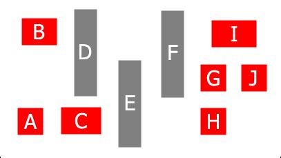Javascript How To Horizontally Distribute Rectangles With Different Sizes Stack Overflow