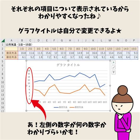 エクセル｜折れ線グラフを作る方法を徹底解説