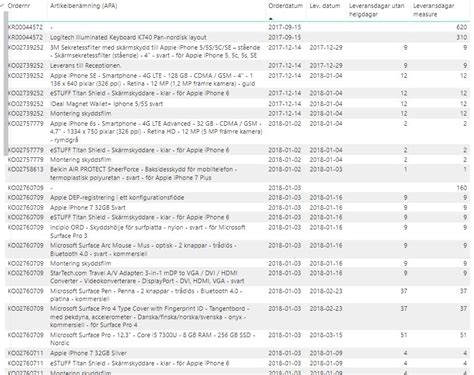 Solved Calculate Working Days Between Order And Delivery Microsoft Fabric Community