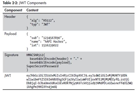 Hacking Apis Flashcards Quizlet
