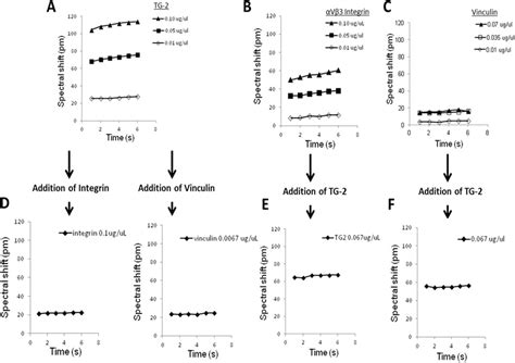 Label Free Biochemical Assay With Optic Grating Sensor Technique Download Scientific Diagram