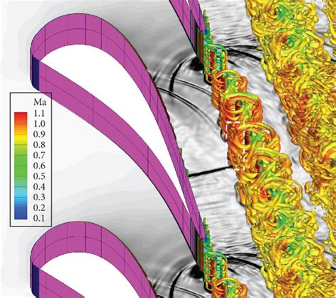 Three Dimensional Development Of Wake Vortex A Flow Condition Download Scientific Diagram