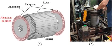 Figure 12 From Design And Analysis Of Line Start Synchronous Reluctance Motor Considering The