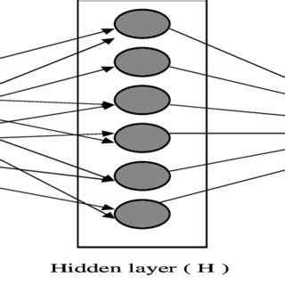 The Three Layer Neural Network Download Scientific Diagram