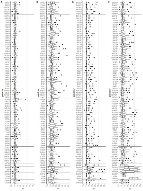 Variable Importance Vi Boxplots Of The Models For Spu Download