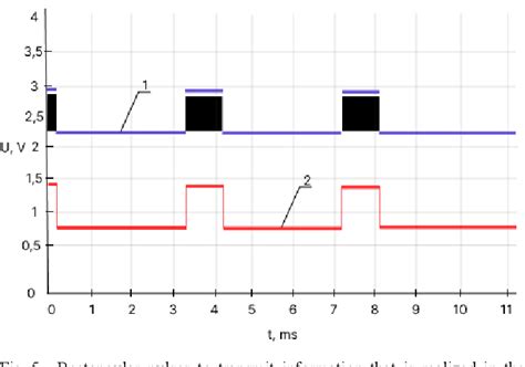 Figure 5 From Development Of A Photodetector For An Analog Extended