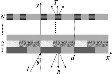 Geometry Of The Diffraction Problem Each Layer Can Be Either A Download Scientific Diagram