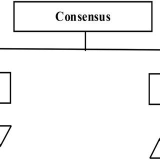 Block Diagram Of Proposed Ensemble Clustering System Download Scientific Diagram