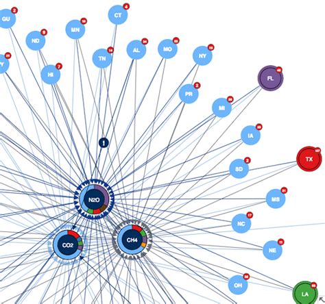 Using Keylines To Visualize Greenhouse Gas Emissions