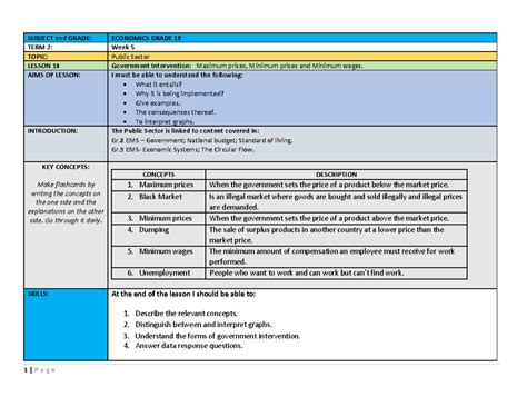 Fet Lesson Framework 2020 W5 Econ Gr 10 Gov Intervention And Price