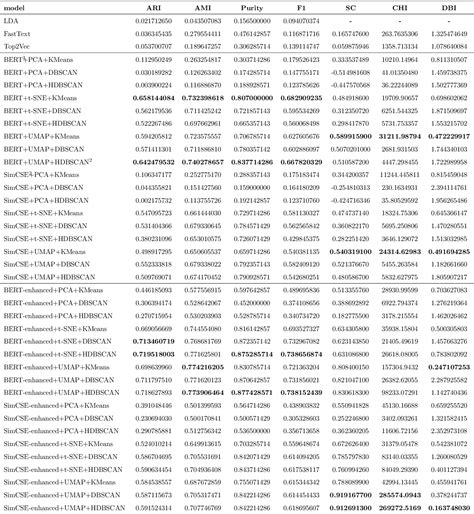 Clustop An Unsupervised And Integrated Text Clustering And Topic Extraction Framework