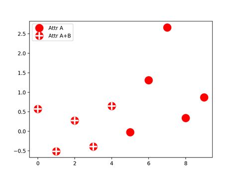图例指南 — Matplotlib 3103 文档 Matplotlib 绘图库 图例指南 — Matplotlib 3103 文档 Matplotlib 绘图库