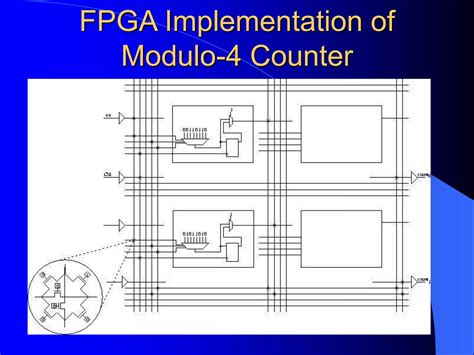 Fpga Architectureppt