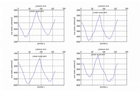 The Symmetry Histogram Download Scientific Diagram