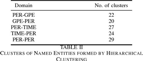 Overlap Coefficient Semantic Scholar
