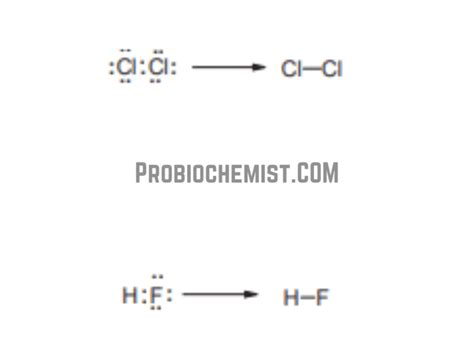 Structure Of Atom Class PPT Class Class