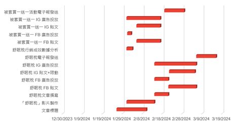 專案管理常用圖表大解析 甘特圖是什麼 組成 優缺點一次搞懂！