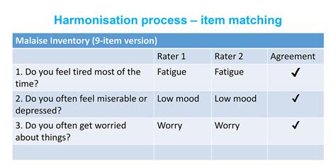 Mental Health Harmonisation Process Table Closer