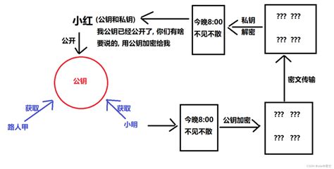2023高频前端面试题 Csdn博客 2023高频前端面试题 Csdn博客