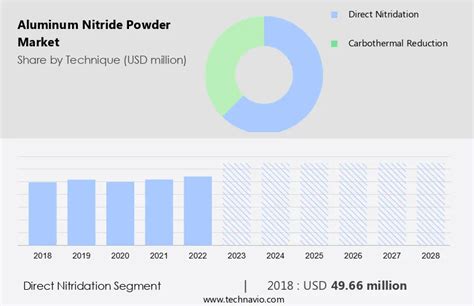 Aluminum Nitride Ain Powder Market Analysis Us China Japan South