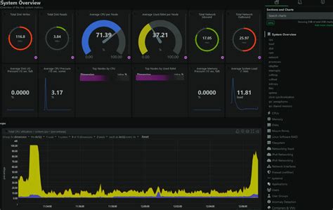 Why Is Important To Monitor Your Servers And Web Applications